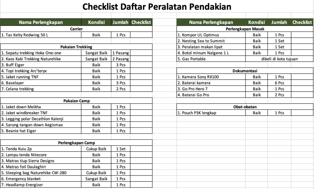 Mau Mendaki Gunung untuk Pertama Kali? Berikut Panduannya!